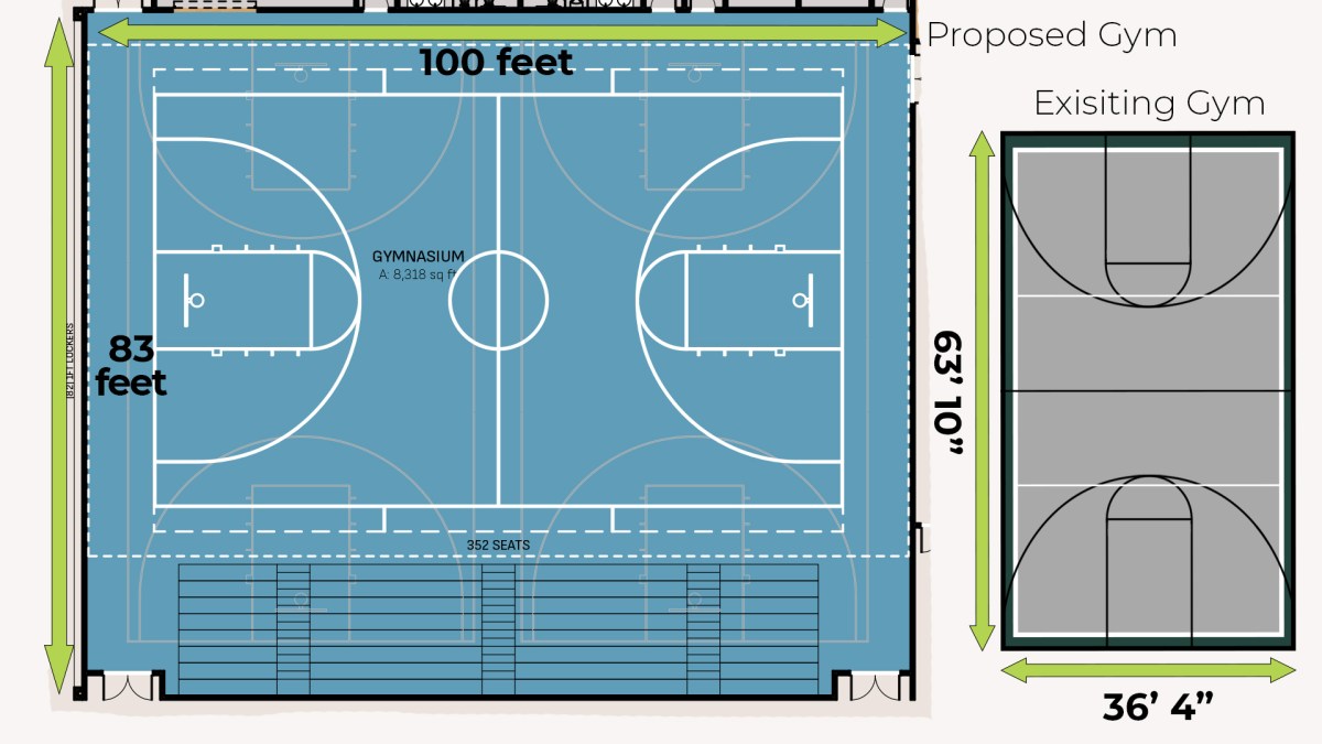 Grand View Gym